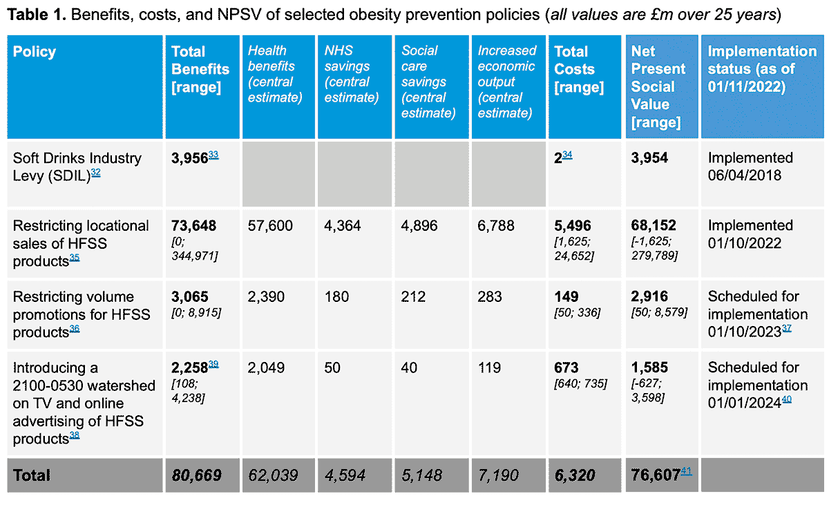 Can governments nudge away obesity? – Zoë Harcombe