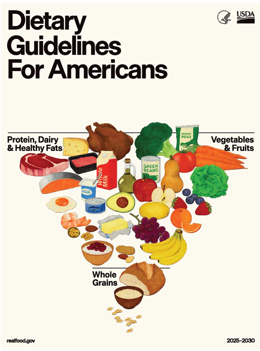 The 2025-2030 Dietary Guidelines for Americans – Zoë Harcombe